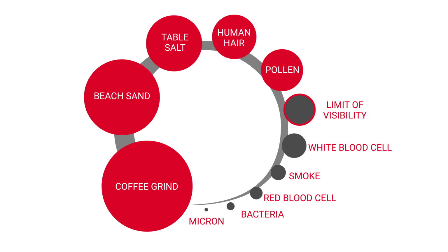 What is a Micron? Understanding the Measurement Unit - API Metrology