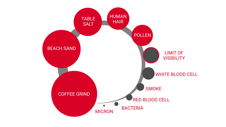What is a Micron? Understanding the Measurement Unit - API Metrology