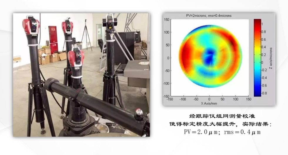 3 Applications for Synchronous Laser Tracker Measurement - API Metrology