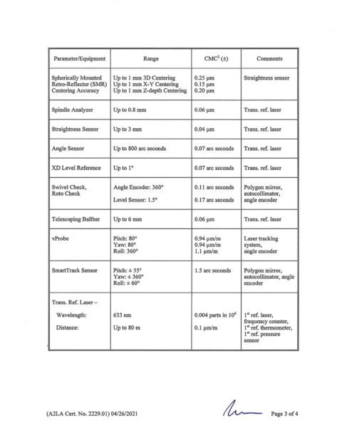 ISO Accredited - API Metrology