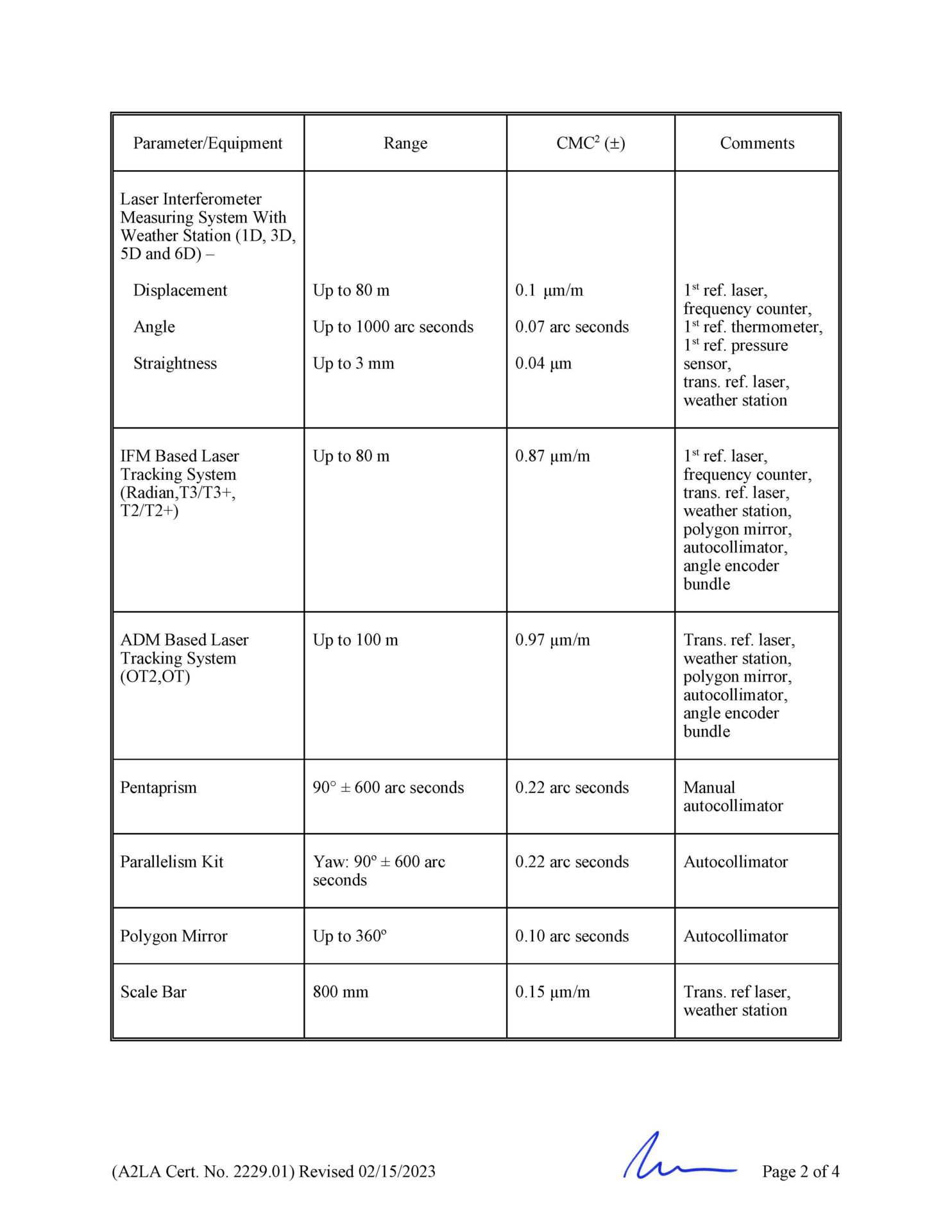 ISO Accredited - API Metrology