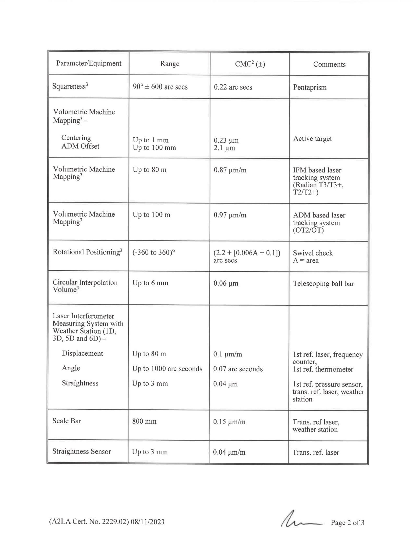 ISO Accredited - API Metrology