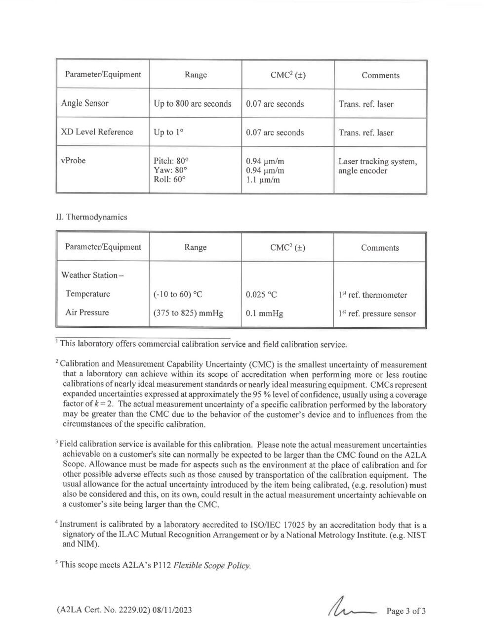 ISO Accredited - API Metrology