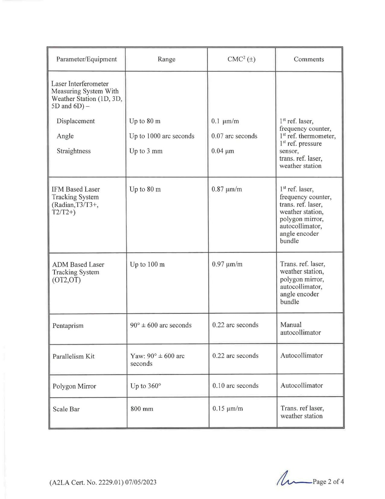ISO Accredited - API Metrology