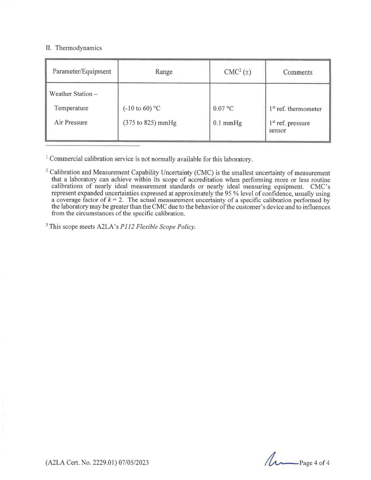 ISO Accredited - API Metrology