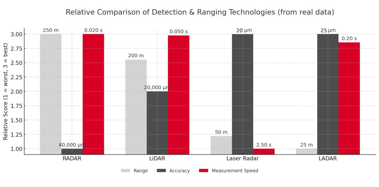 What is LADAR? A Deep Dive into Laser Detection and Ranging - API Metrology